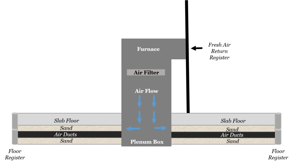 Sand in Ducts? Don't Blame Your Filter!